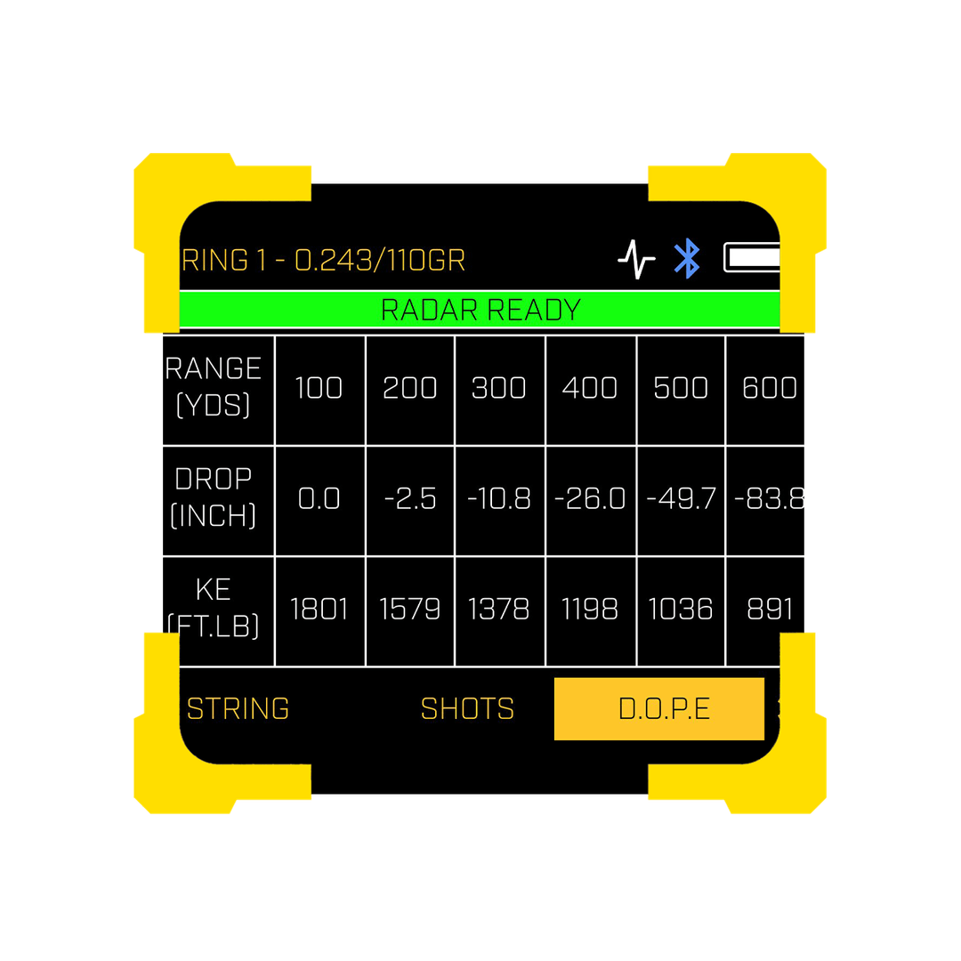 velociradar Information | Caldwell